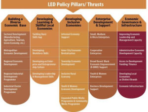 Economic Development | Jozini