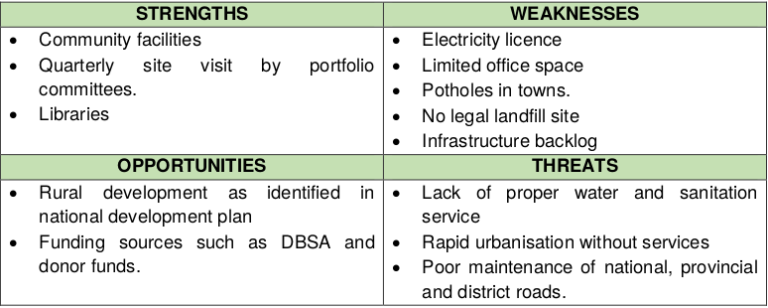 Service Delivery & Infrastructure | Jozini