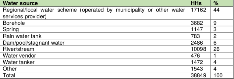 Service Delivery & Infrastructure | Jozini